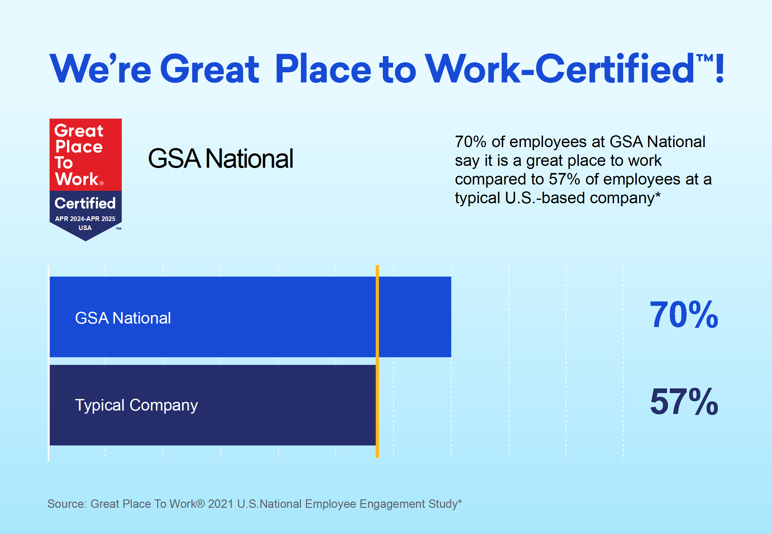 About GSA National - A Great Place to Work